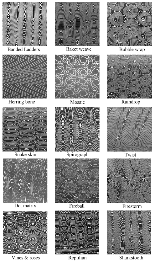 Unveiling the Mystique of Damascus Patterns: A Comprehensive Guide ...